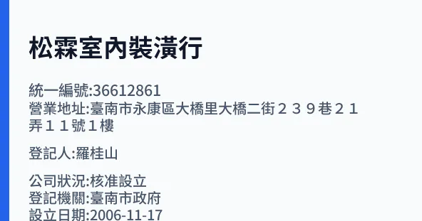 松霖室內裝潢行的照片-統編 36612861(臺南市) 公司登記資料與營業項目詳細圖表