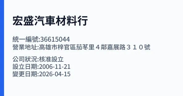 宏盛汽車材料行的照片-統編 36615044(高雄市) 公司登記資料與營業項目詳細圖表