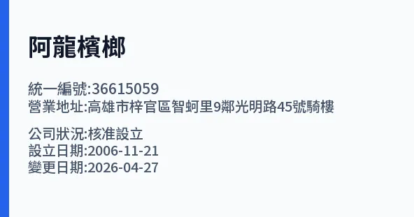 阿龍檳榔的照片-統編 36615059(高雄市) 公司登記資料與營業項目詳細圖表