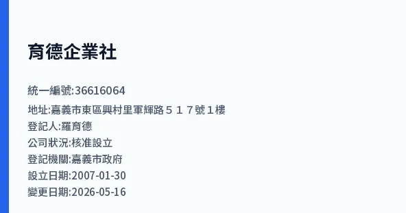 育德企業社的照片-統編 36616064(嘉義市) 公司登記資料與營業項目詳細圖表