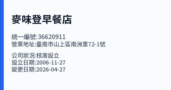 麥味登早餐店的照片-統編 36620911(臺南市) 公司登記資料與營業項目詳細圖表
