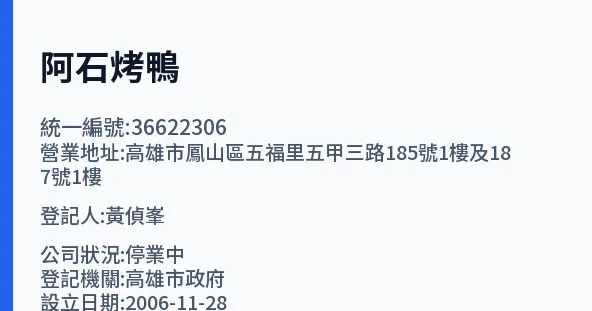 阿石烤鴨的照片-統編 36622306(高雄市) 公司登記資料與營業項目詳細圖表