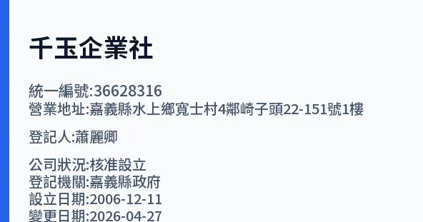 千玉企業社的照片-統編 36628316(嘉義縣) 公司登記資料與營業項目詳細圖表