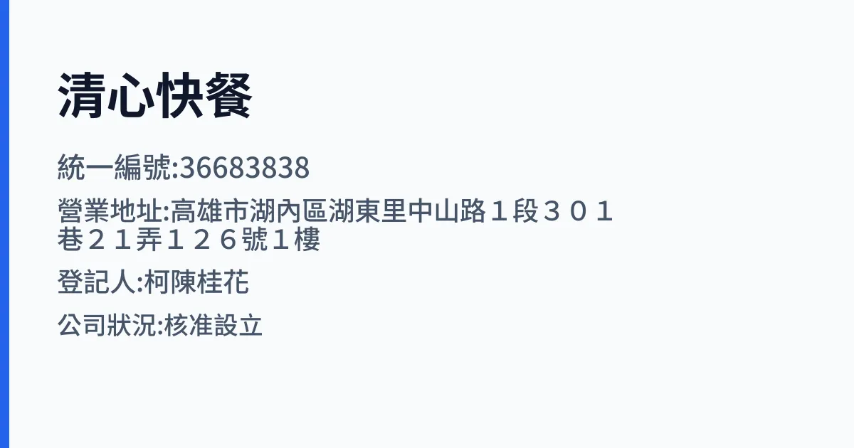 清心快餐 - 統編 36683838(高雄市) 公司登記資料與營業項目詳細圖表