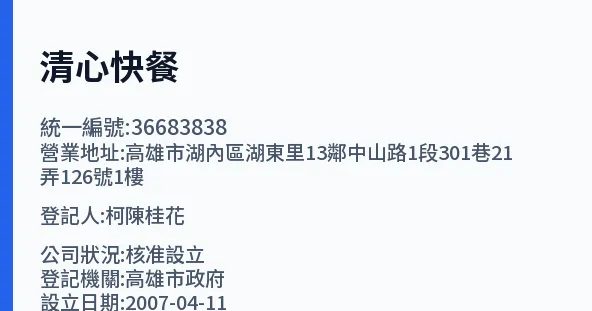 清心快餐的照片-統編 36683838(高雄市) 公司登記資料與營業項目詳細圖表