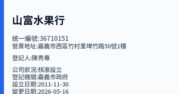山富水果行的照片-統編 36710151(嘉義市) 公司登記資料與營業項目詳細圖表
