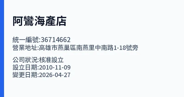 阿鸞海產店的照片-統編 36714662(高雄市) 公司登記資料與營業項目詳細圖表