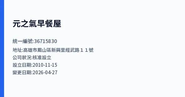 元之氣早餐屋的照片-統編 36715830(高雄市) 公司登記資料與營業項目詳細圖表