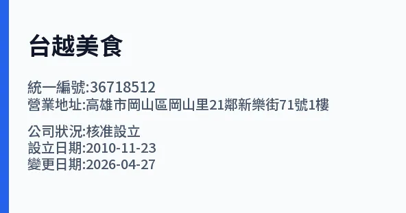 台越美食的照片-統編 36718512(高雄市) 公司登記資料與營業項目詳細圖表
