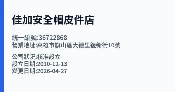 佳加安全帽皮件店的照片-統編 36722868(高雄市) 公司登記資料與營業項目詳細圖表