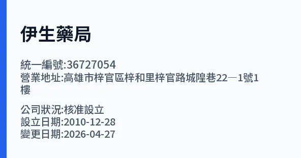 伊生藥局的照片-統編 36727054(高雄市) 公司登記資料與營業項目詳細圖表