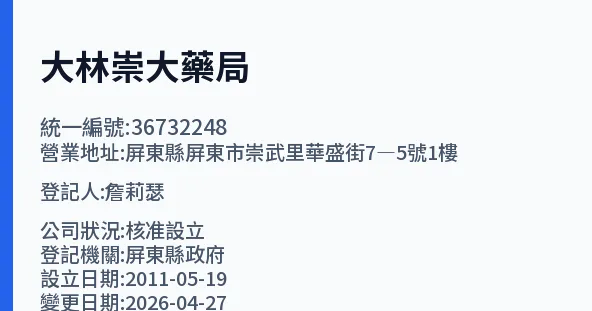 大林崇大藥局的照片-統編 36732248(屏東縣) 公司登記資料與營業項目詳細圖表