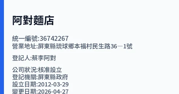 阿對麵店的照片-統編 36742267(屏東縣) 公司登記資料與營業項目詳細圖表