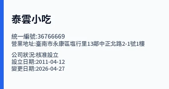泰雲小吃的照片-統編 36766669(臺南市) 公司登記資料與營業項目詳細圖表