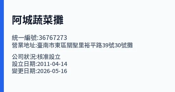 阿城蔬菜攤的照片-統編 36767273(臺南市) 公司登記資料與營業項目詳細圖表