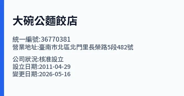 大碗公麵餃店的照片-統編 36770381(臺南市) 公司登記資料與營業項目詳細圖表