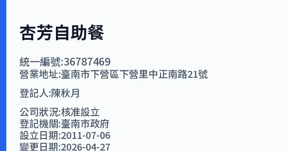 杏芳自助餐的照片-統編 36787469(臺南市) 公司登記資料與營業項目詳細圖表
