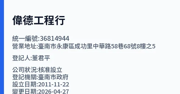 偉德工程行的照片-統編 36814944(臺南市) 公司登記資料與營業項目詳細圖表