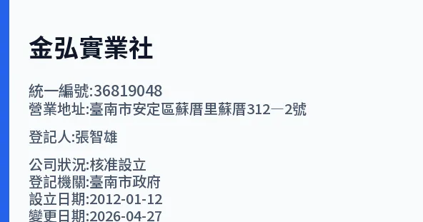 金弘實業社的照片-統編 36819048(臺南市) 公司登記資料與營業項目詳細圖表