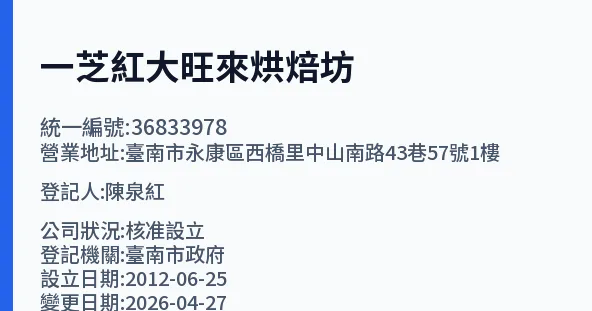 一芝紅大旺來烘焙坊的照片-統編 36833978(臺南市) 公司登記資料與營業項目詳細圖表