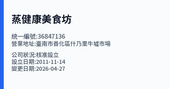蒸健康美食坊的照片-統編 36847136(臺南市) 公司登記資料與營業項目詳細圖表