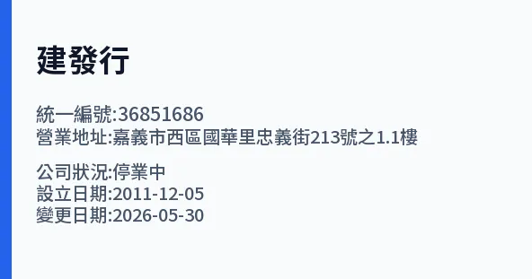 建發行的照片-統編 36851686(嘉義市) 公司登記資料與營業項目詳細圖表