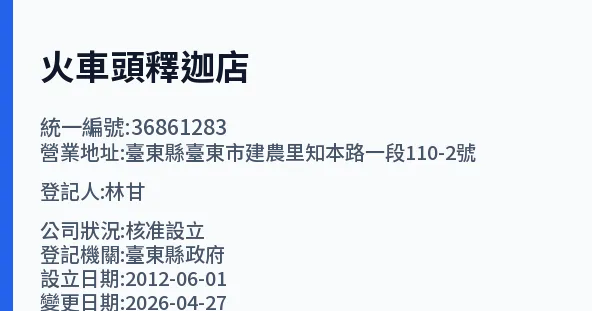 火車頭釋迦店的照片-統編 36861283(臺東縣) 公司登記資料與營業項目詳細圖表
