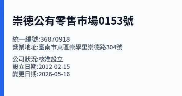 崇德公有零售市場0153號的照片-統編 36870918(臺南市) 公司登記資料與營業項目詳細圖表