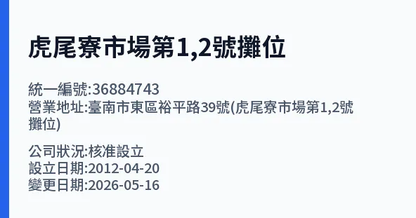 虎尾寮市場第1,2號攤位的照片-統編 36884743(臺南市) 公司登記資料與營業項目詳細圖表