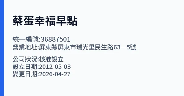 蔡蛋幸福早點的照片-統編 36887501(屏東縣) 公司登記資料與營業項目詳細圖表