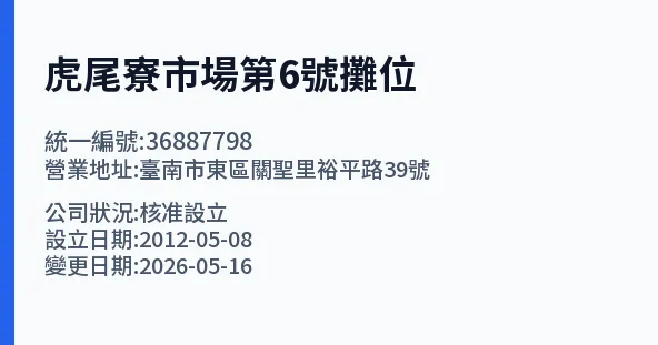 虎尾寮市場第6號攤位的照片-統編 36887798(臺南市) 公司登記資料與營業項目詳細圖表