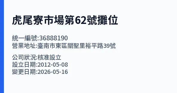 虎尾寮市場第62號攤位的照片-統編 36888190(臺南市) 公司登記資料與營業項目詳細圖表