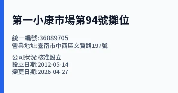 第一小康市場第94號攤位的照片-統編 36889705(臺南市) 公司登記資料與營業項目詳細圖表