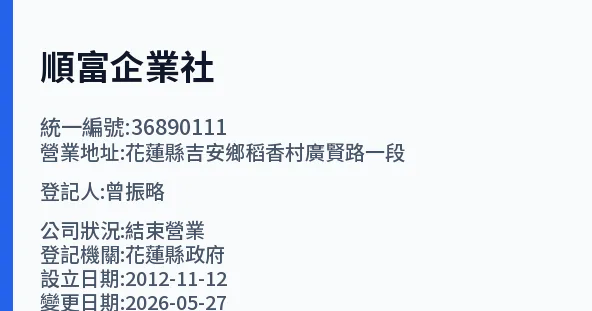 順富企業社的照片-統編 36890111(花蓮縣) 公司登記資料與營業項目詳細圖表