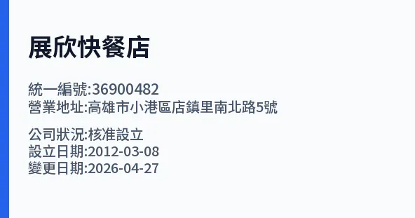 展欣快餐店的照片-統編 36900482(高雄市) 公司登記資料與營業項目詳細圖表