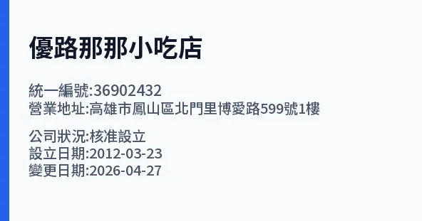 優路那那小吃店的照片-統編 36902432(高雄市) 公司登記資料與營業項目詳細圖表