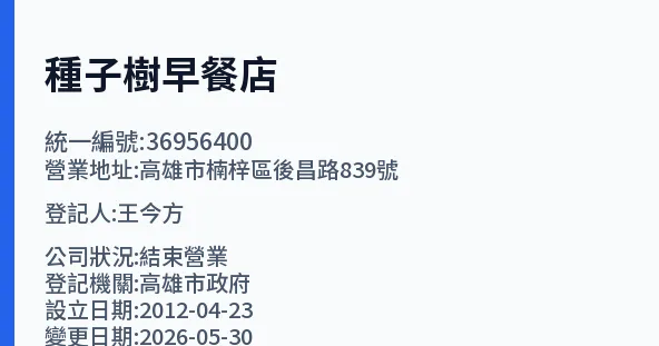 種子樹早餐店的照片-統編 36956400(高雄市) 公司登記資料與營業項目詳細圖表