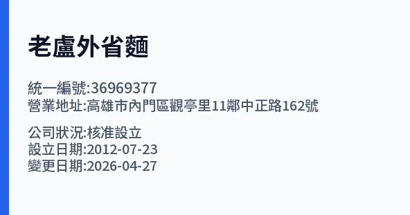 老盧外省麵的照片-統編 36969377(高雄市) 公司登記資料與營業項目詳細圖表