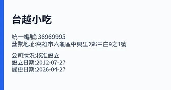 台越小吃的照片-統編 36969995(高雄市) 公司登記資料與營業項目詳細圖表