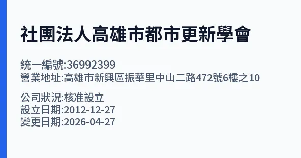 社團法人高雄市都市更新學會的照片-統編 36992399(高雄市) 公司登記資料與營業項目詳細圖表