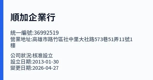 順加企業行的照片-統編 36992519(高雄市) 公司登記資料與營業項目詳細圖表
