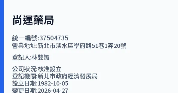尚運藥局的照片-統編 37504735(新北市) 公司登記資料與營業項目詳細圖表
