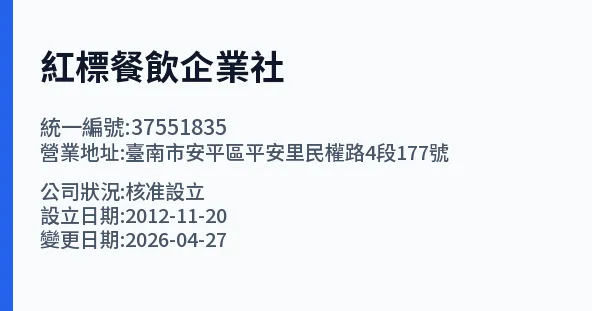 紅標餐飲企業社的照片-統編 37551835(臺南市) 公司登記資料與營業項目詳細圖表
