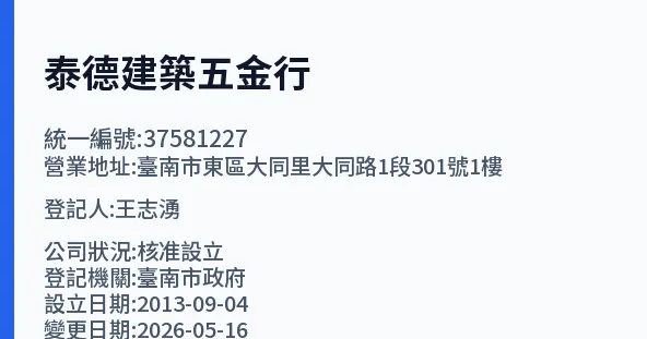 泰德建築五金行的照片-統編 37581227(臺南市) 公司登記資料與營業項目詳細圖表