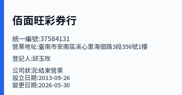 佰面旺彩券行的照片-統編 37584131(臺南市) 公司登記資料與營業項目詳細圖表