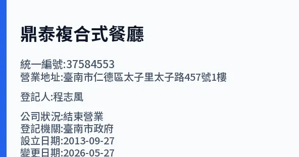 鼎泰複合式餐廳的照片-統編 37584553(臺南市) 公司登記資料與營業項目詳細圖表