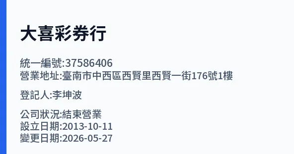 大喜彩券行的照片-統編 37586406(臺南市) 公司登記資料與營業項目詳細圖表