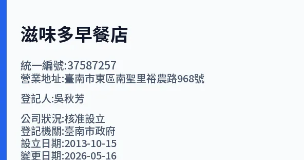 滋味多早餐店的照片-統編 37587257(臺南市) 公司登記資料與營業項目詳細圖表