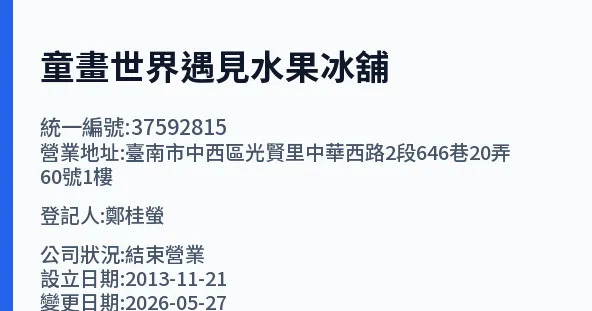 童畫世界遇見水果冰舖的照片-統編 37592815(臺南市) 公司登記資料與營業項目詳細圖表