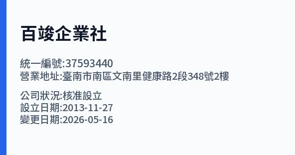 百竣企業社的照片-統編 37593440(臺南市) 公司登記資料與營業項目詳細圖表
